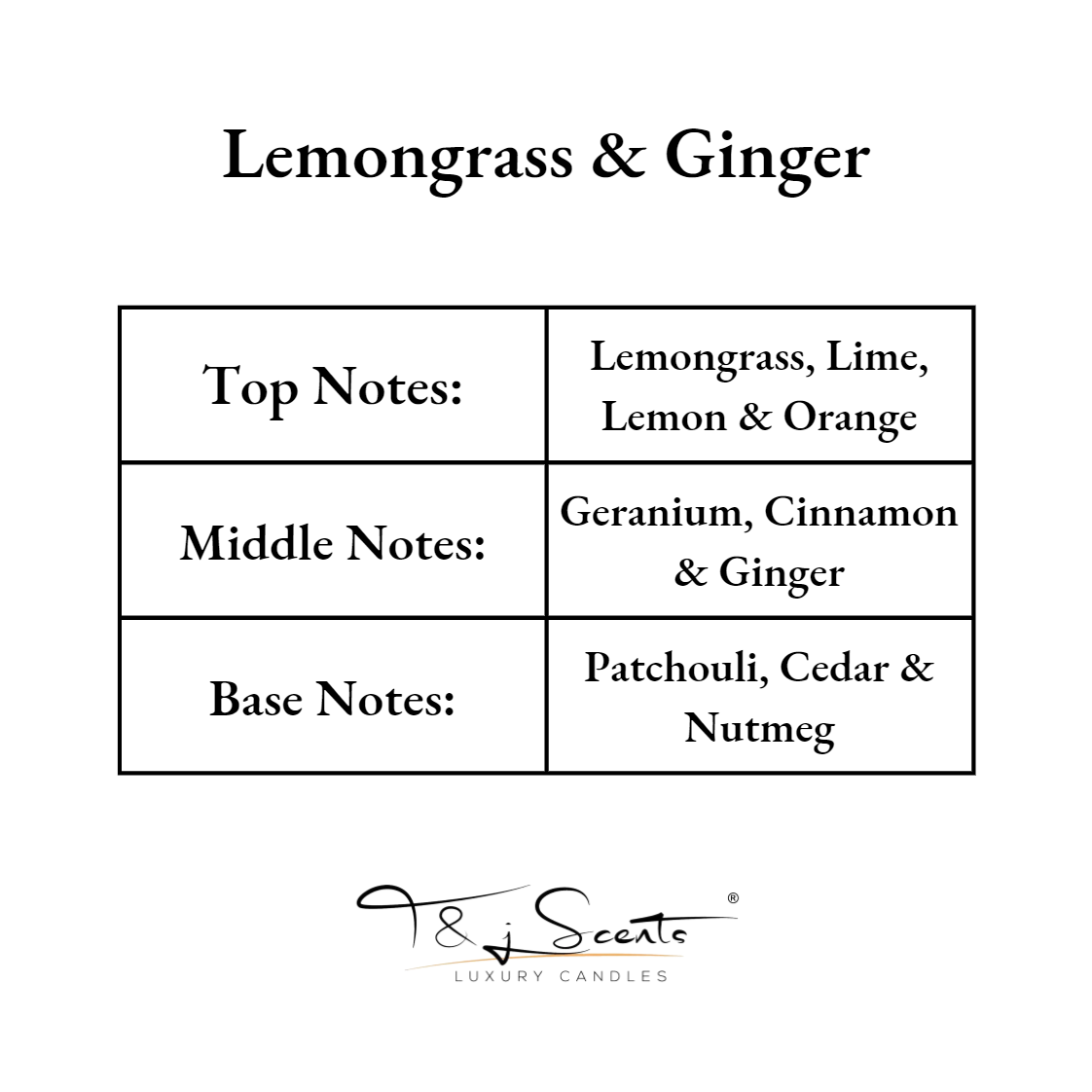 Lemongrass & Ginger | Wax Melts – T & J Scents®